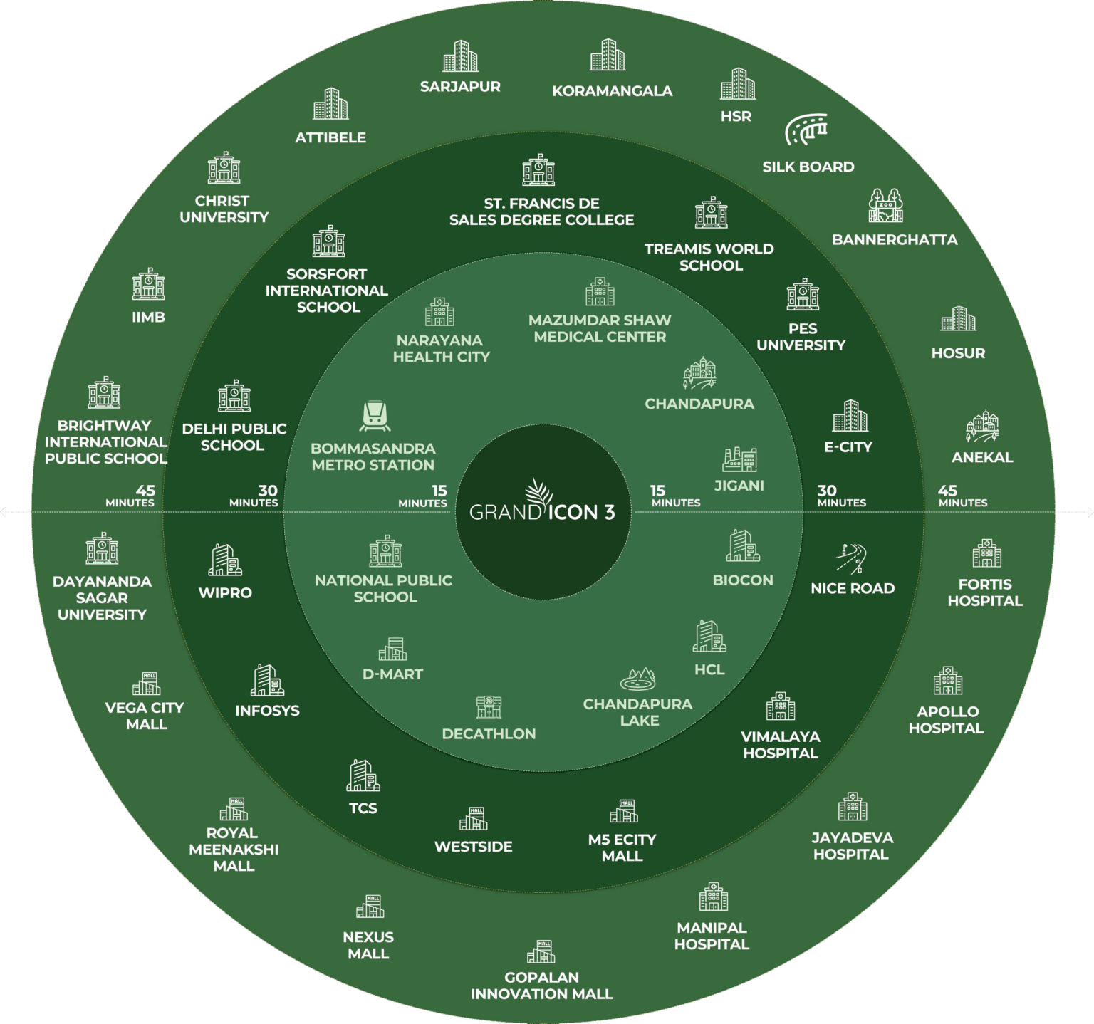 Grand Icon 3 – Iconhomz